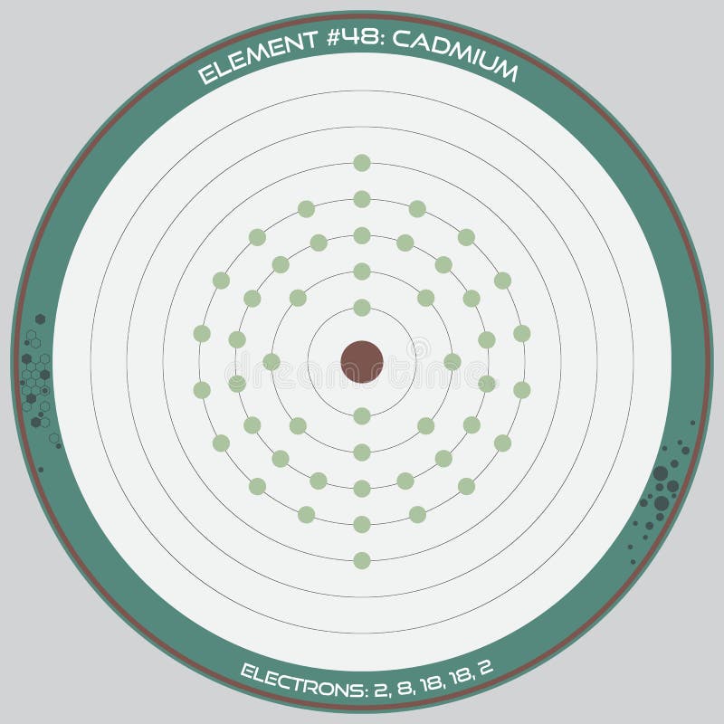 Element of Cadmium stock vector. Illustration of atom - 102075578