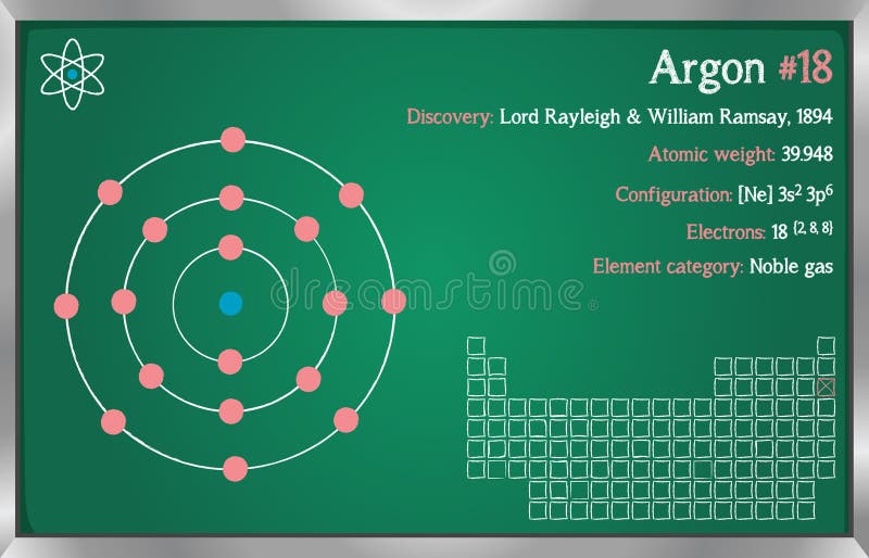 Infographic Of The Element Of Argon Stock Vector - Illustration of ...