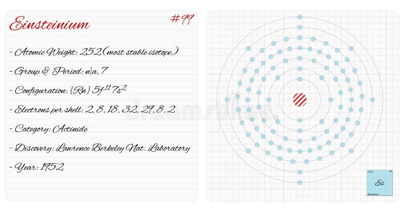 Infographic of the Element of Einsteinium Stock Vector - Illustration ...