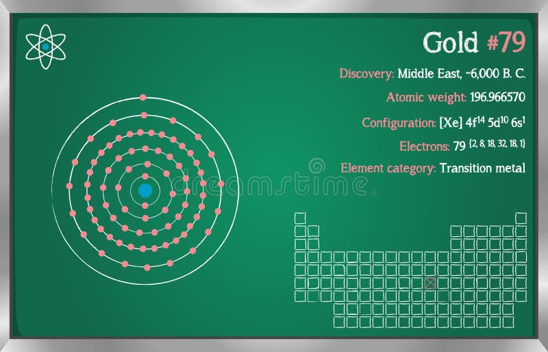 Infographic of the Element of Gold Stock Vector - Illustration of paper ...