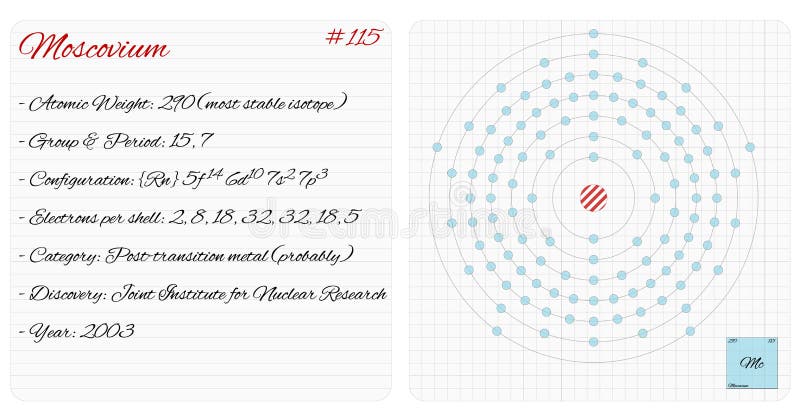 Infographic of the Element of Moscovium Stock Vector - Illustration of ...