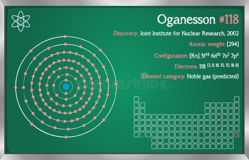 Element of Oganesson. stock vector. Illustration of infographic - 84166451