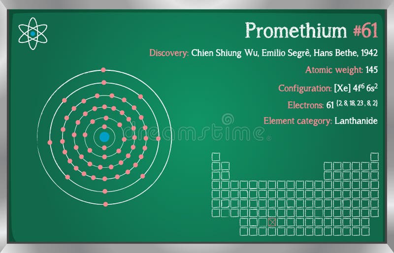 Infographic of the Element of Promethium Stock Vector - Illustration of ...