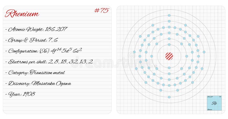 Infographic of the Element of Rhenium Stock Vector - Illustration of ...