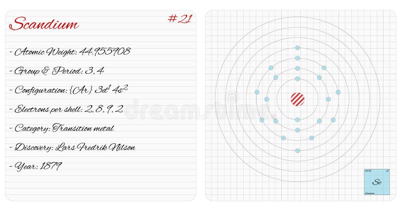 Infographic of the Element of Scandium Stock Vector - Illustration of ...