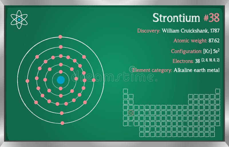 Infographic of the Element of Strontium Stock Vector - Illustration of ...