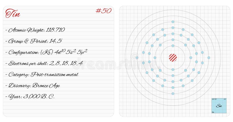 Infographic of the Element of Tin Stock Vector - Illustration of ...