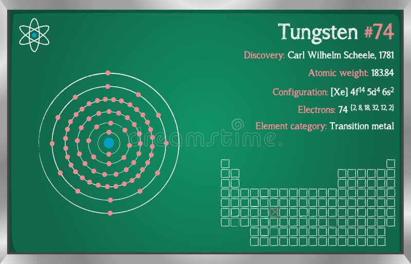 Infographic of the Element of Tungsten Stock Vector - Illustration of ...