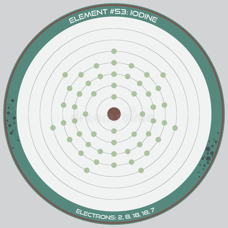 Detailed Infographic of Iodine Stock Vector - Illustration of draw ...