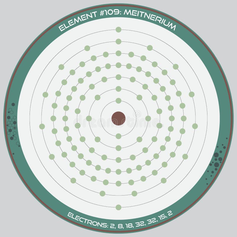 Meitnerium Symbol. Sign Meitnerium With Atomic Number And Atomic Weight ...