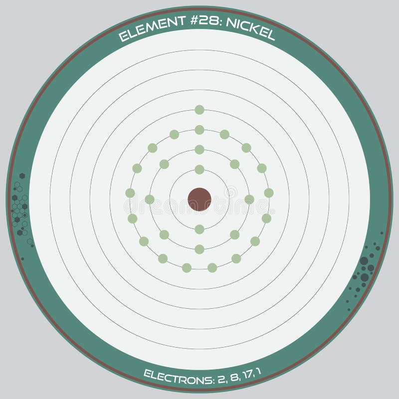 Nickel Element Bohr Model