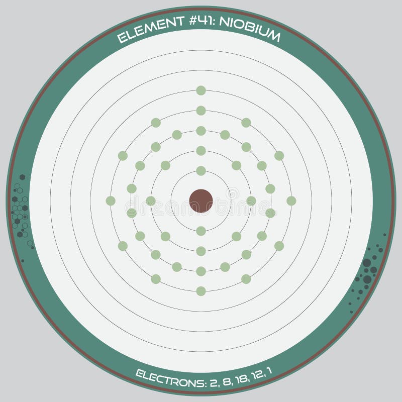 Detailed Infographic of Niobium Stock Vector - Illustration of chemical ...