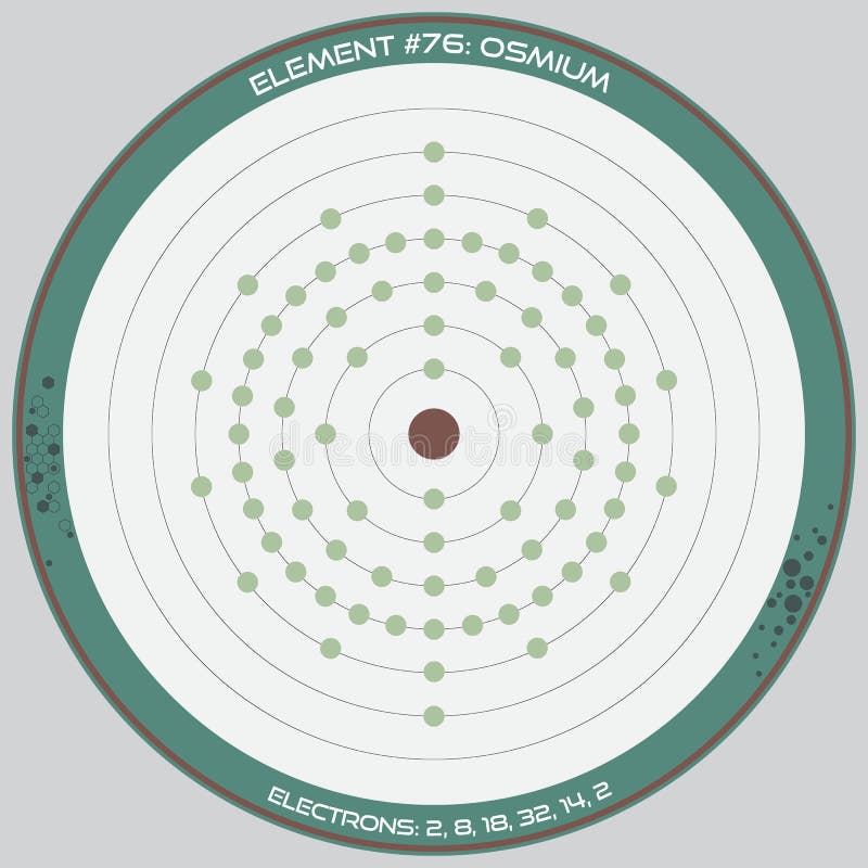 Osmium stock illustration. Illustration of composition - 175797154