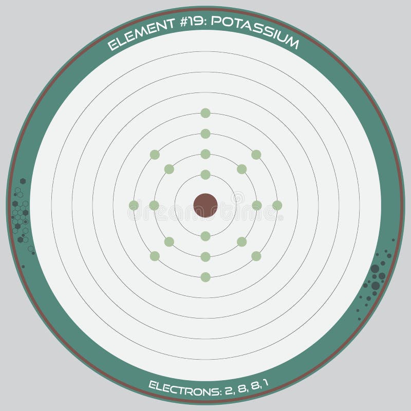 Detailed Infographic of Potassium Stock Vector - Illustration of burner ...