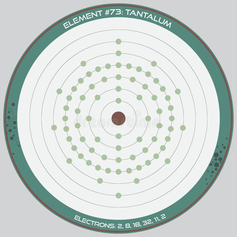 Detailed Infographic of Tantalum Stock Vector - Illustration of draw ...