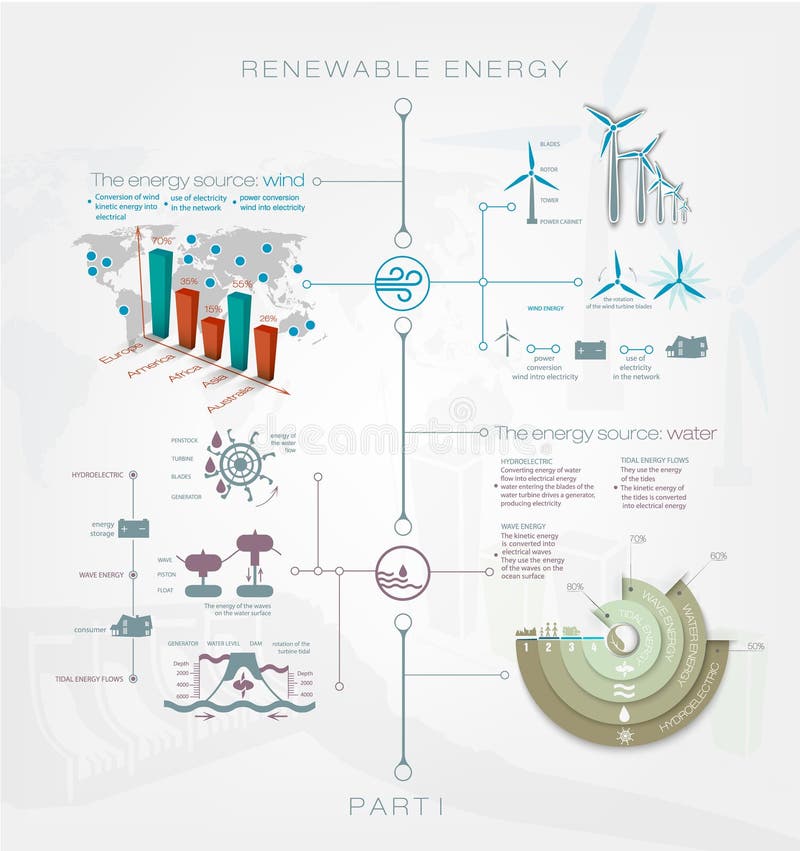 Detailed Infographics Renewable or Regenerative Energy Stock Vector ...