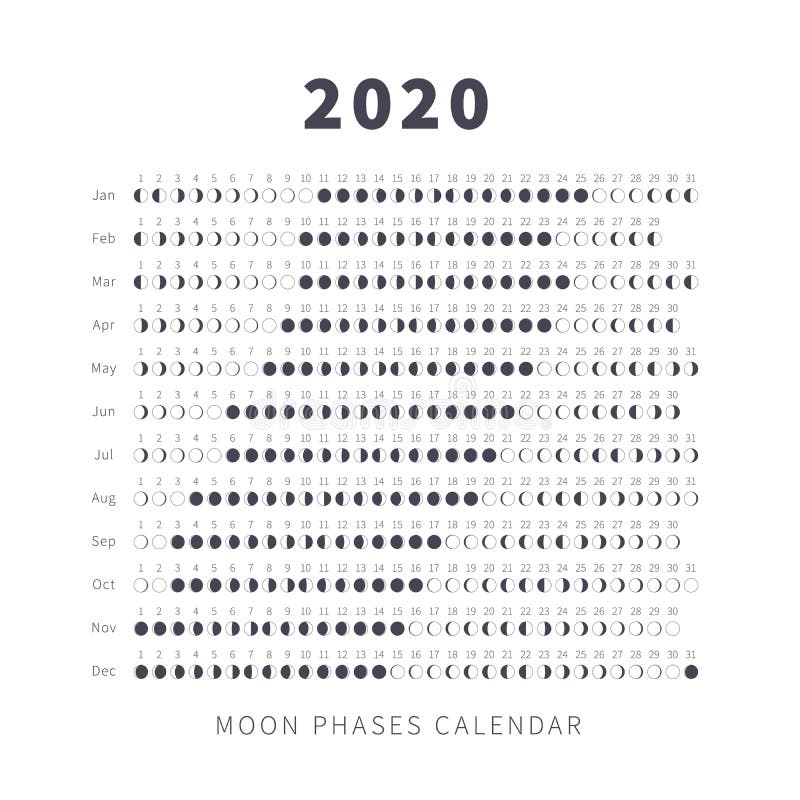 Moon Calendar. Lunar Phases Calendar 2021 Poster Design, Monthly Cycle ...