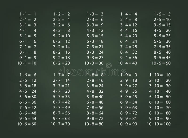Detailed Multiplication Table on Chalkboard Background Stock Vector ...