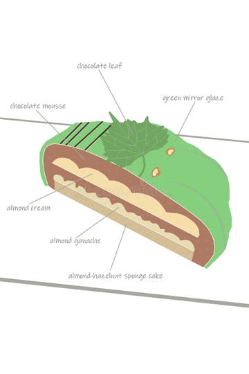 Schematic Cake Stock Illustrations – 11 Schematic Cake Stock ...