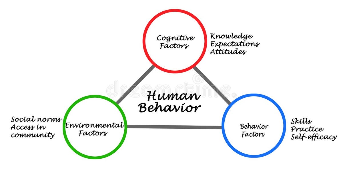 Community Behavior Stock Illustrations – 7,680 Community Behavior Stock ...