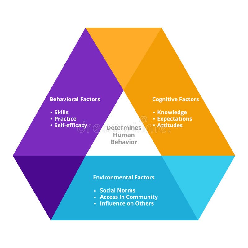 Expectations Analysis Stock Illustrations – 395 Expectations Analysis ...