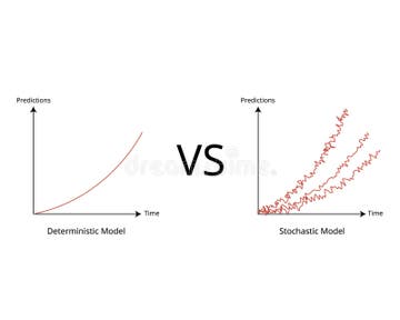 Deterministic Model and Stochastic Model To Predict and Forecast the ...