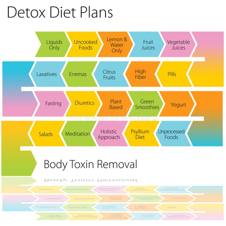 Detox Stock Illustrations – 152,581 Detox Stock Illustrations, Vectors ...