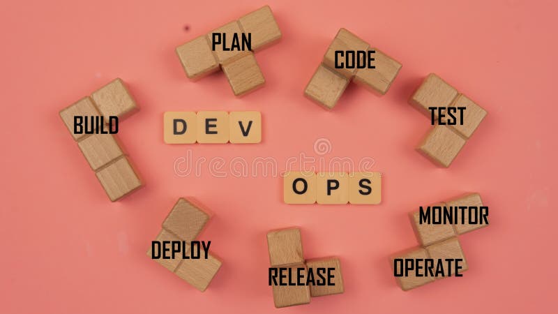 Dev Ops Process stock photo. Image of delivery, cycle - 242913388