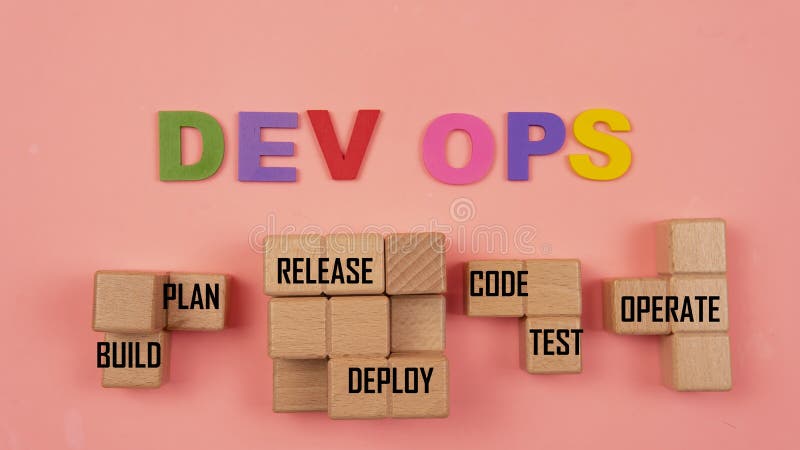 Dev Ops Process stock image. Image of flat, deploy, business - 242913417