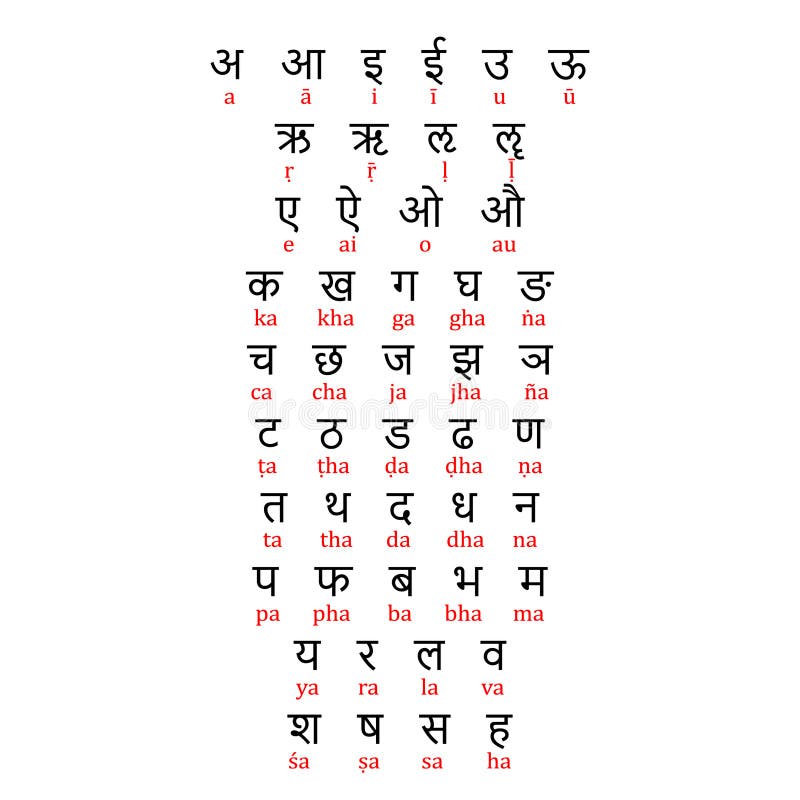 Devanagari Alphabet Chart with Romanized Transliteration Stock Vector ...