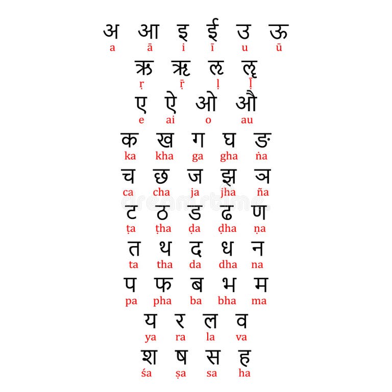 Devanagari Alphabet Chart with Romanized Transliteration Stock Vector ...