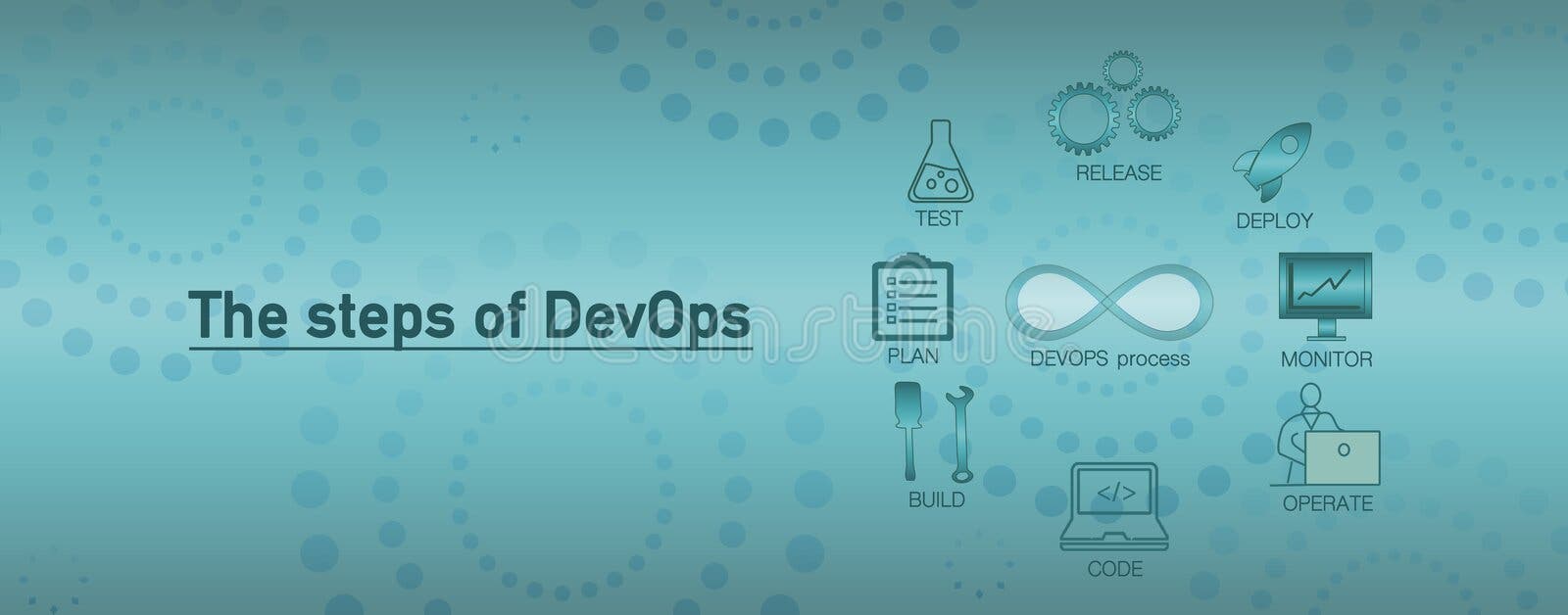 Devops Icons Stock Illustrations – 404 Devops Icons Stock Illustrations ...