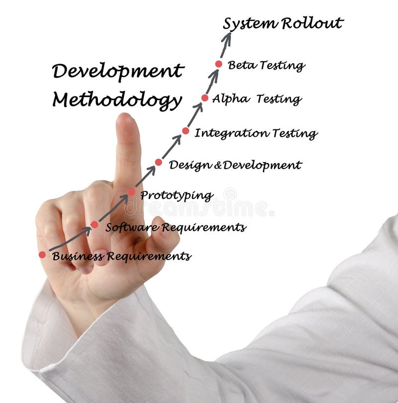 Development Methodology stock image. Image of development - 94362403