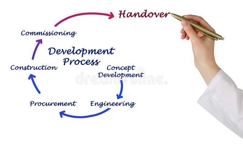 Development Process stock image. Image of handover, lecturer - 85667339