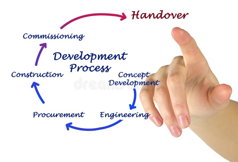 Development Process stock photo. Image of person, diagram - 85671508