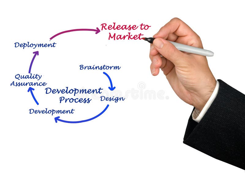 Development process stock photo. Image of market, presenting - 85742716