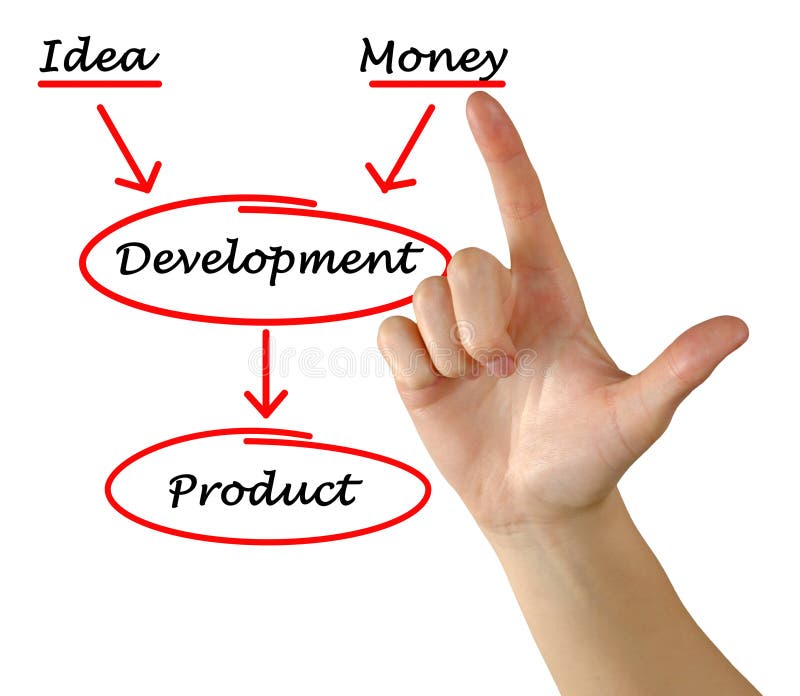 Development of product stock image. Image of concept - 85632699