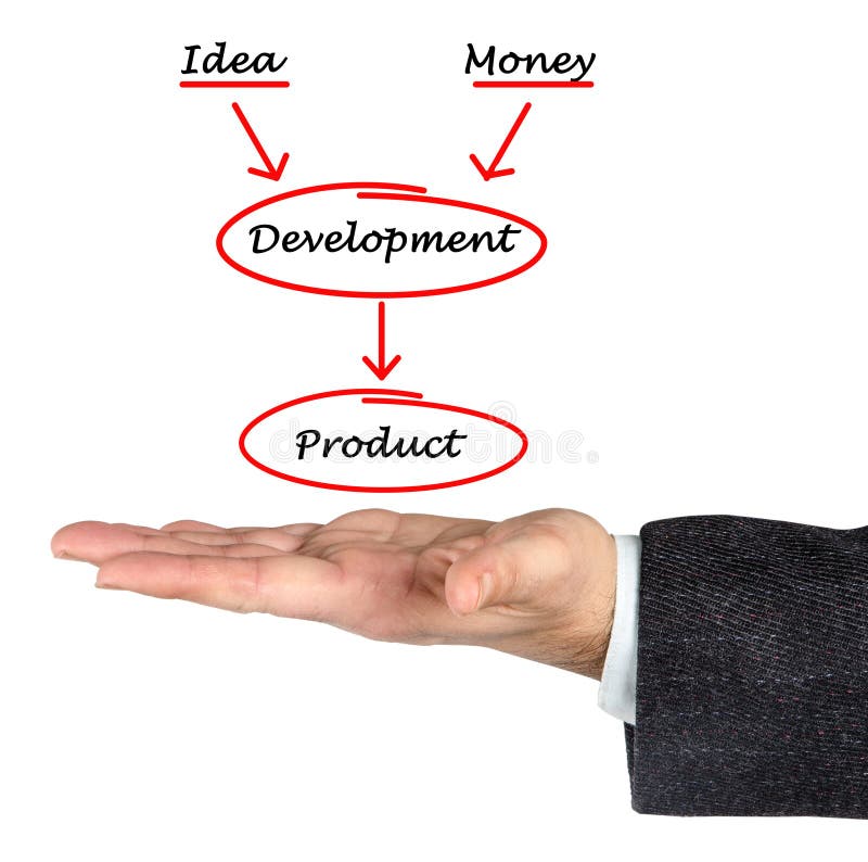 Development of product stock photo. Image of project - 85636286