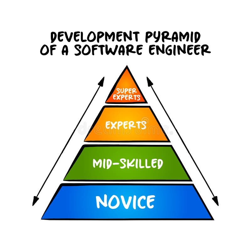 Developer Levels Stock Illustrations – 14 Developer Levels Stock ...