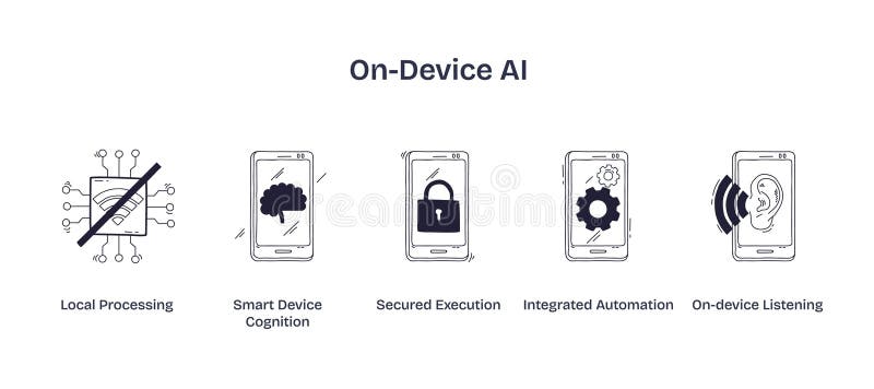 On-device AI is Shown with Icons for Local Processing Stock Vector ...
