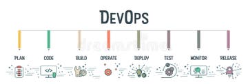 Devops Banner Stock Illustrations – 566 Devops Banner Stock ...