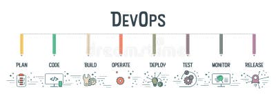 DevOps Banner Concept Has 8 Steps To Analyze Such As Plan, Code, Build ...