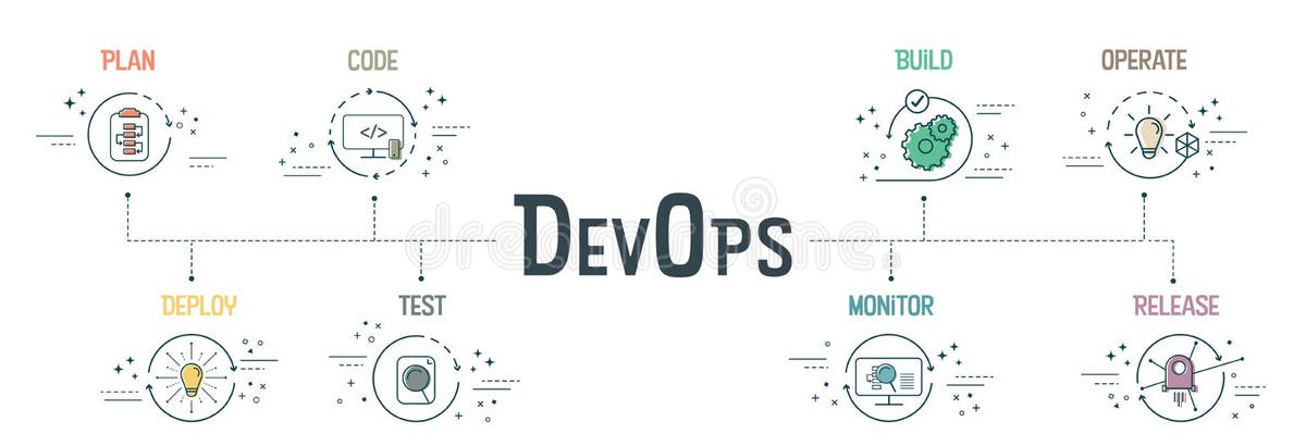 Devops Banner Stock Illustrations – 566 Devops Banner Stock ...