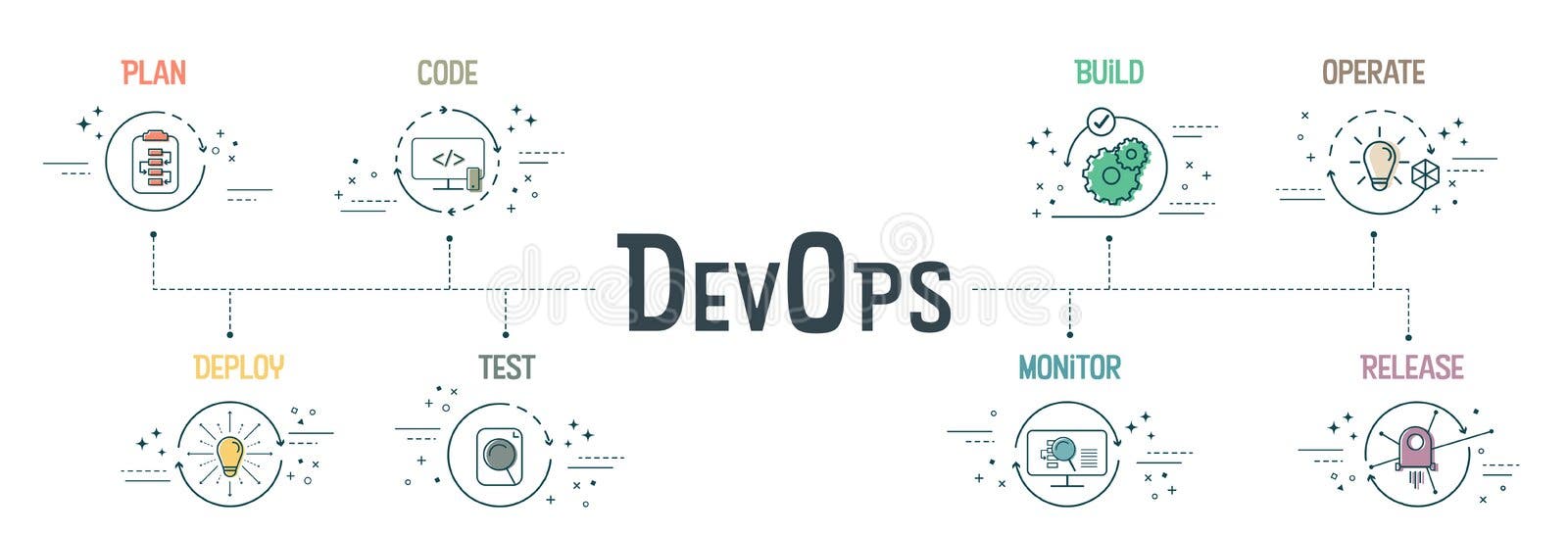 Devops Banner Stock Illustrations – 483 Devops Banner Stock ...