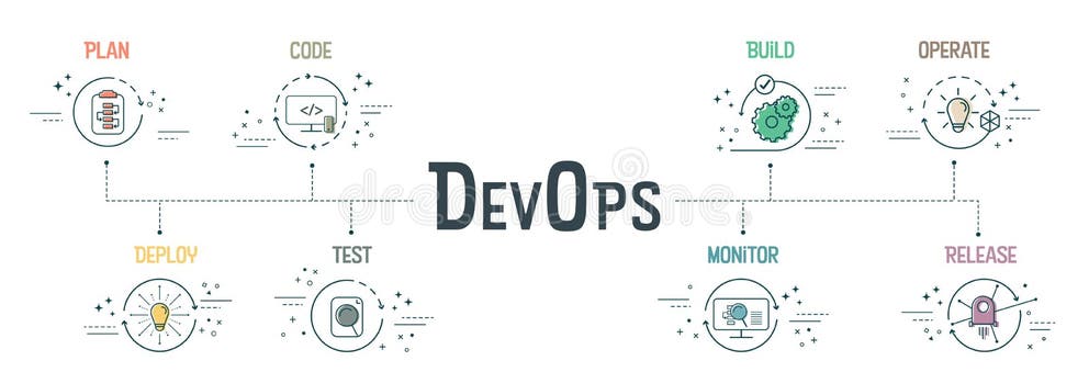 Devops Banner Stock Illustrations – 566 Devops Banner Stock ...