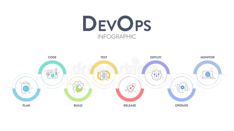 Devops Banner Stock Illustrations – 566 Devops Banner Stock ...