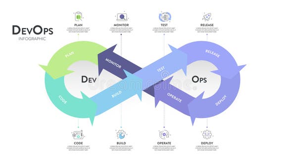 DevOps Banner Concept Has 8 Steps To Analyze Such As Plan, Code, Build ...