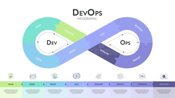 DevOps Banner Concept Has 8 Steps To Analyze Such As Plan, Code, Build ...