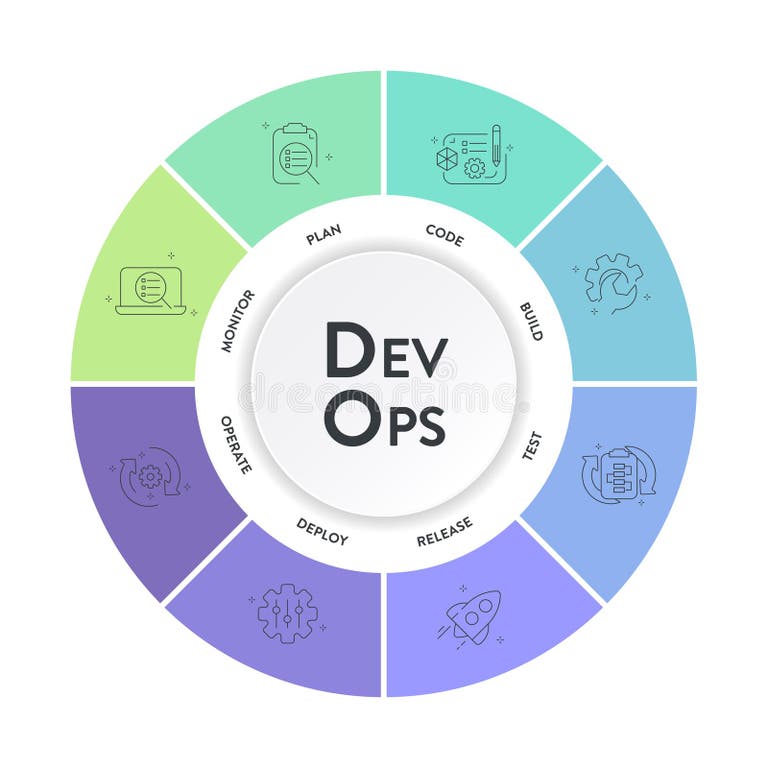 DevOps Banner Concept Has 8 Steps To Analyze Such As Plan, Code, Build ...