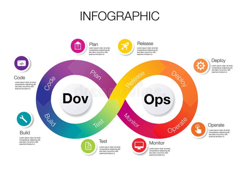 DevOps Business and Marketing Goals Infographic Template Stock Image ...
